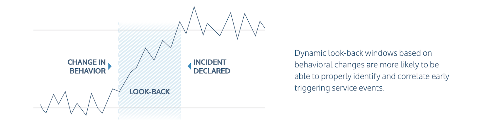 Why the Science Behind Your AIOps Solution Matters - Vitria